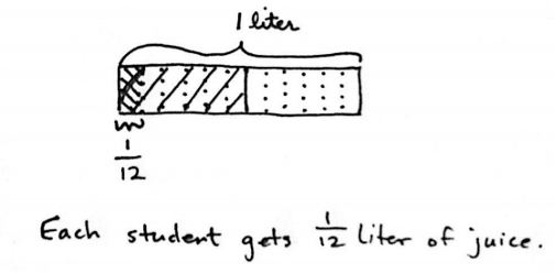 Strip Diagrams Reveal Underlying Mathematics