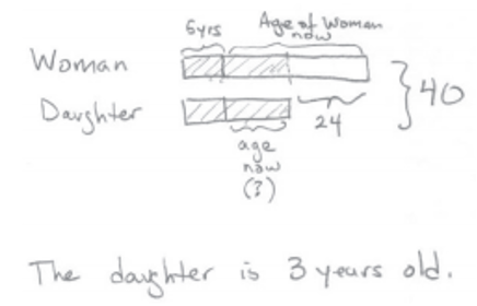 Strip Diagrams Reveal Underlying Mathematics