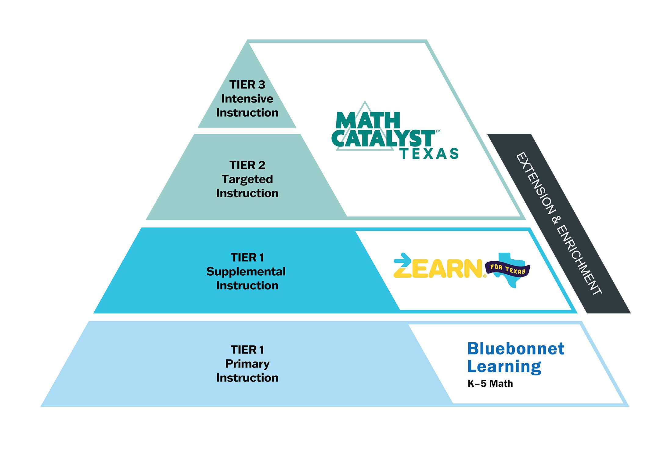 Math Catalyst Texas + Zearn Math for Texas Joint Solution | Great Minds