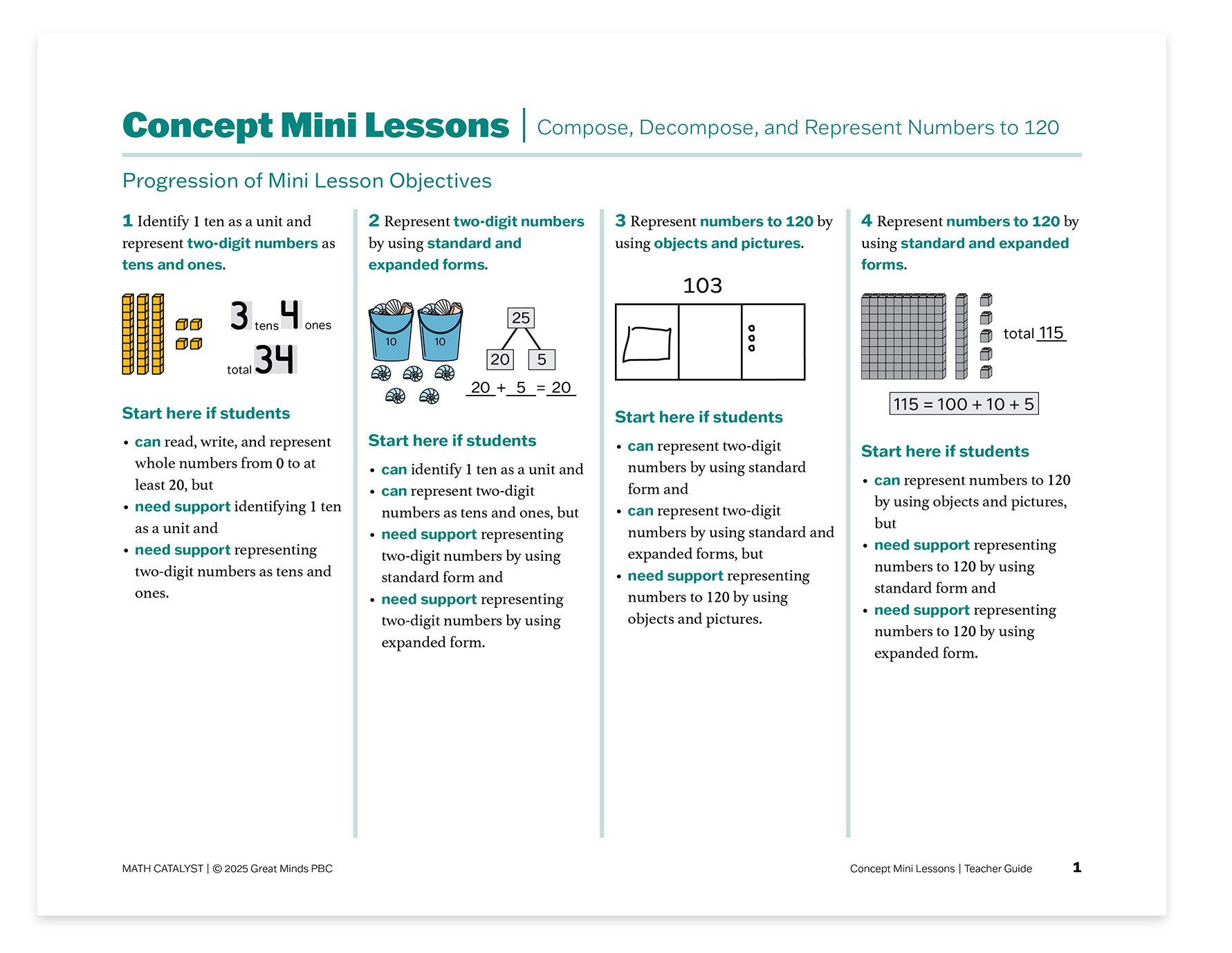 Math Catalyst Texas + Zearn Math for Texas Joint Solution | Great Minds