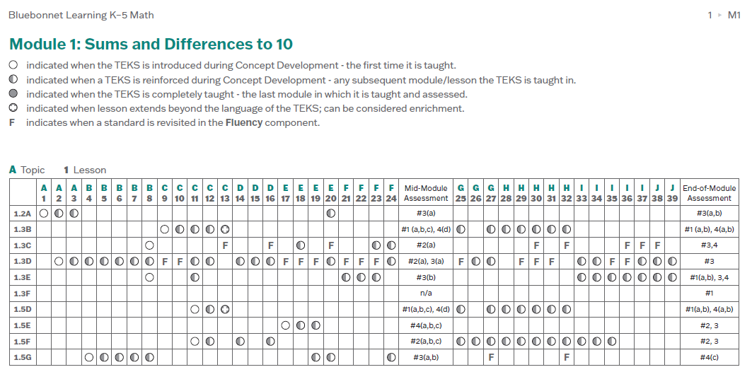 Great Minds | Bluebonnet Learning K–5 Math Digital Support