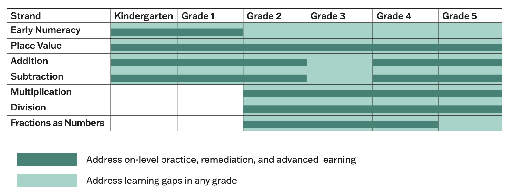 Math Catalyst Texas + Zearn Math for Texas Joint Solution | Great Minds